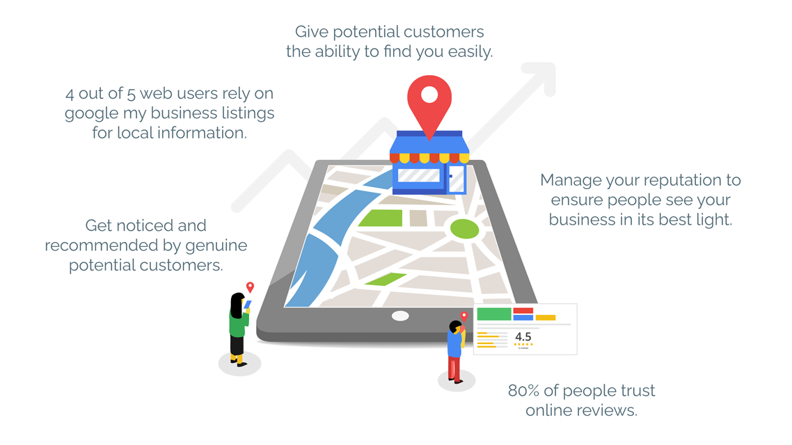 Google Reputation Management – Impression Care